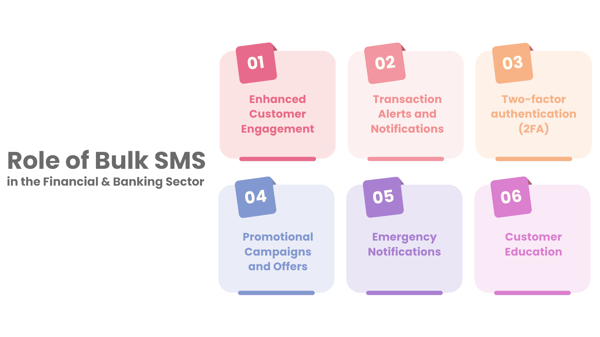 The Role of Bulk SMS in the Financial & Banking Sector